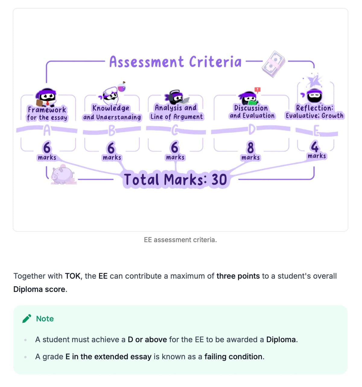 IB Internal Assessment Guides | RevisionDojo